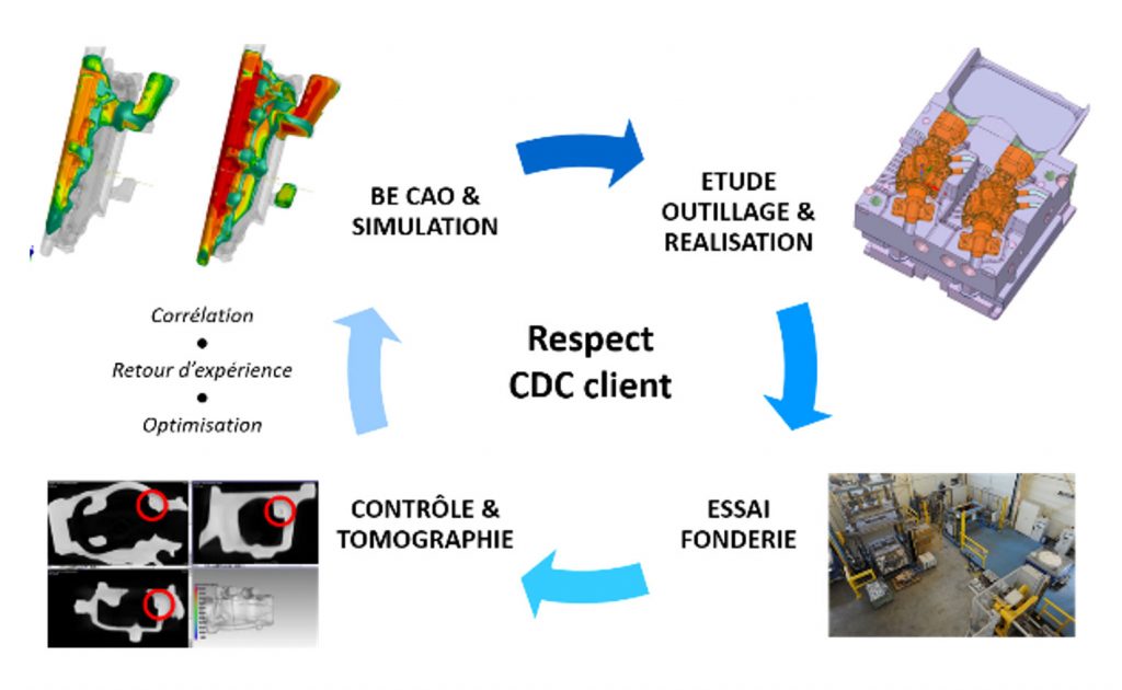 groupe-sab-centre-technique-shema | Groupe SAB